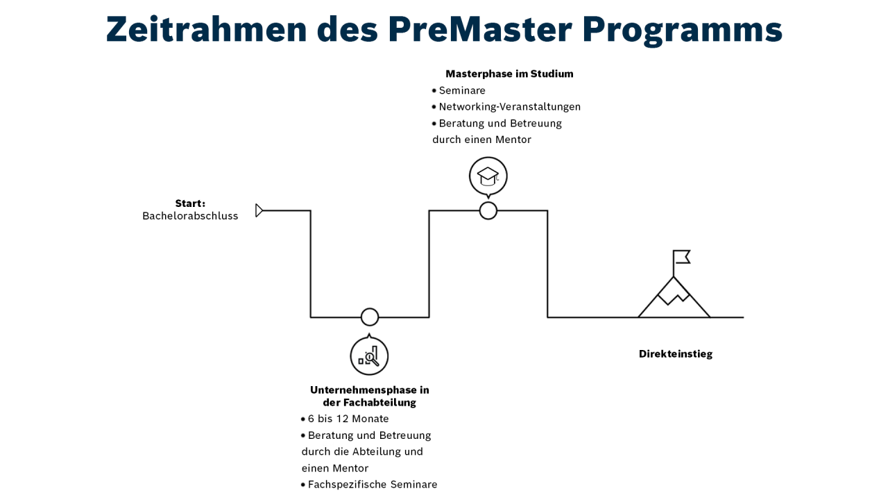 PreMaster Program | Bosch Rexroth Deutschland