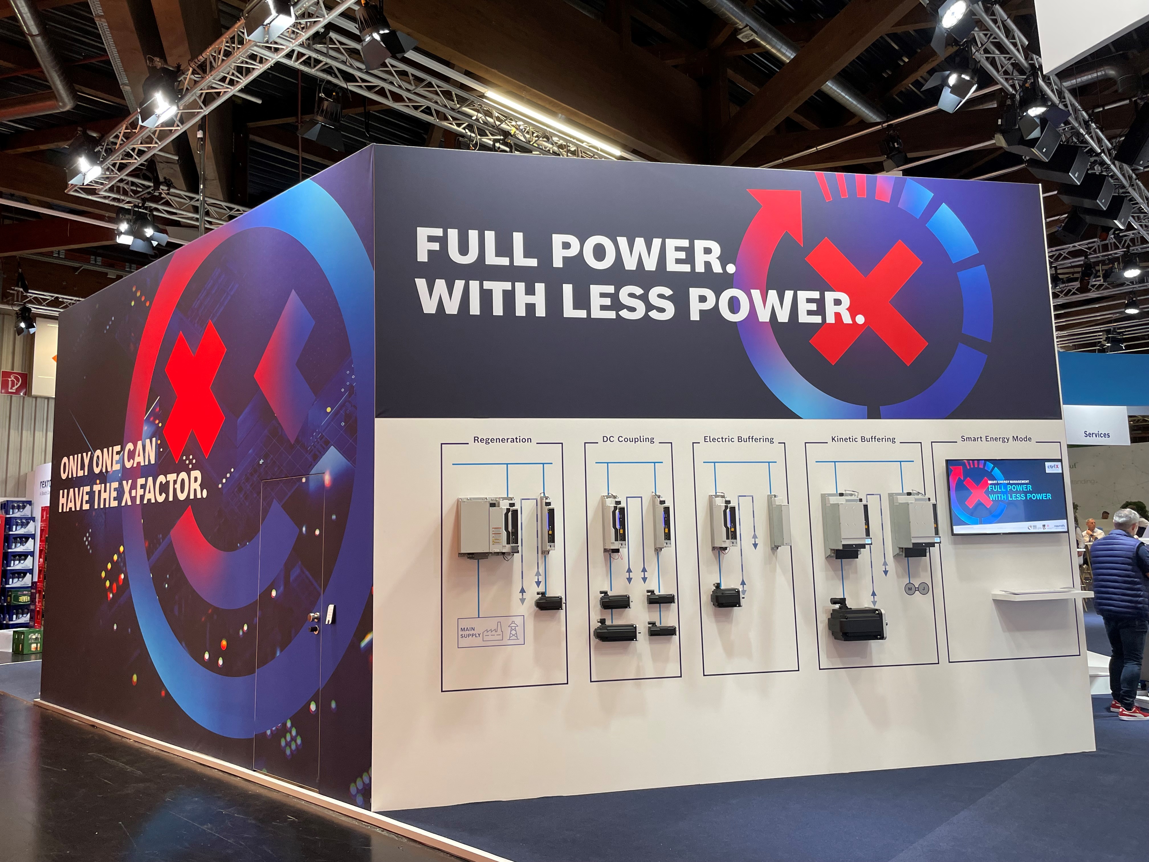 SPS-messut 2022 | Bosch Rexroth Suomi