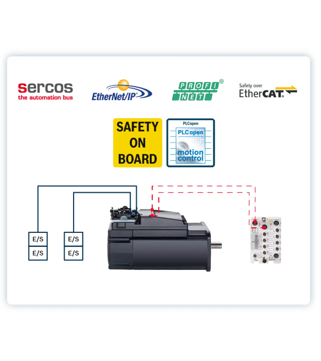 Entraînement sans armoire IndraDrive Mi : la flexibilité maximale pour ...