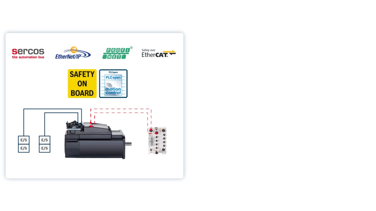 Entraînement sans armoire IndraDrive Mi : la flexibilité maximale pour ...