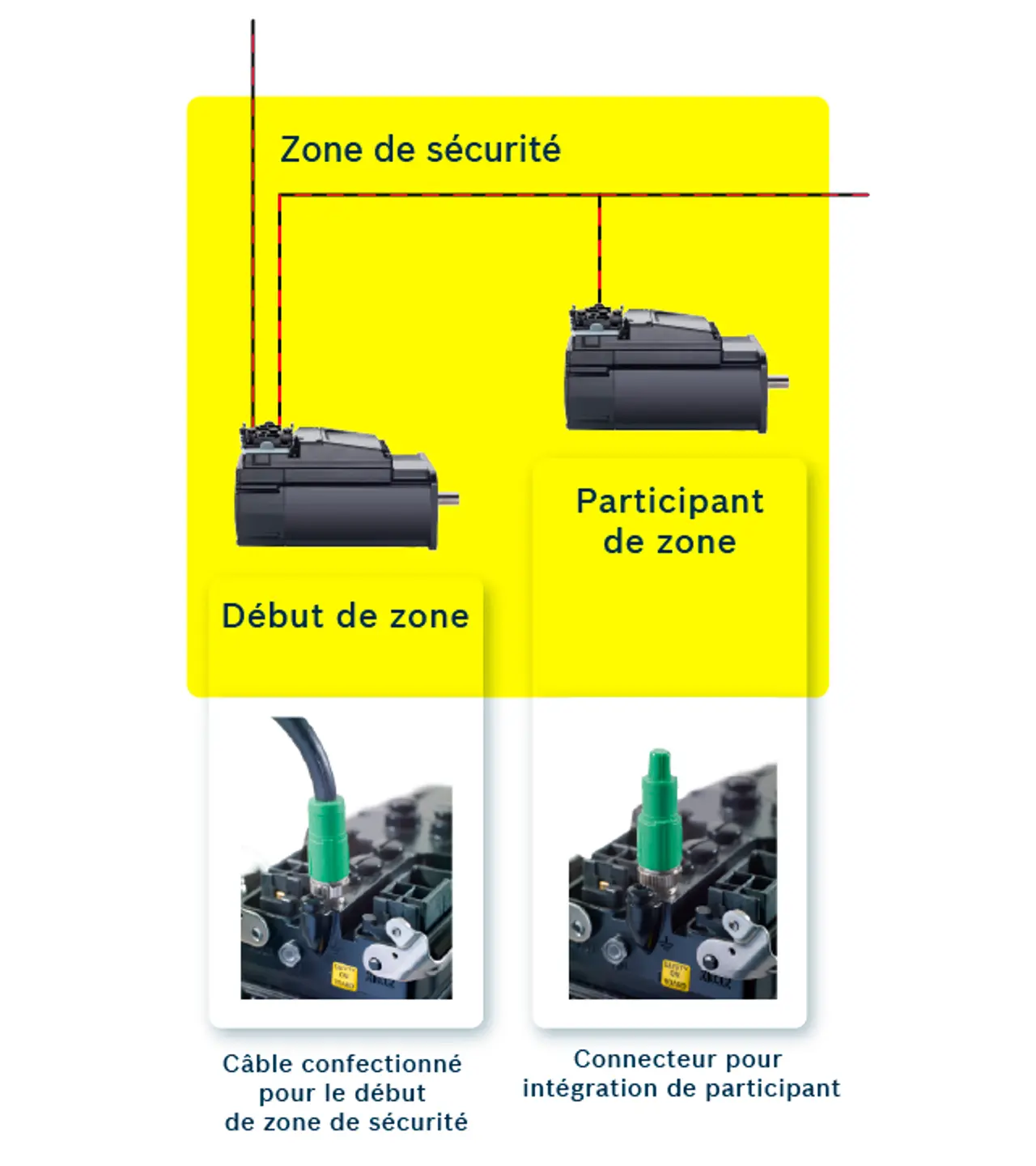 Entraînement sans armoire IndraDrive Mi : la flexibilité maximale pour ...