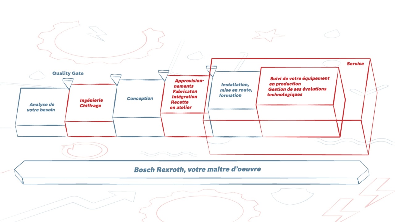 Systèmes hydrauliques clé-en-main | Bosch Rexroth France