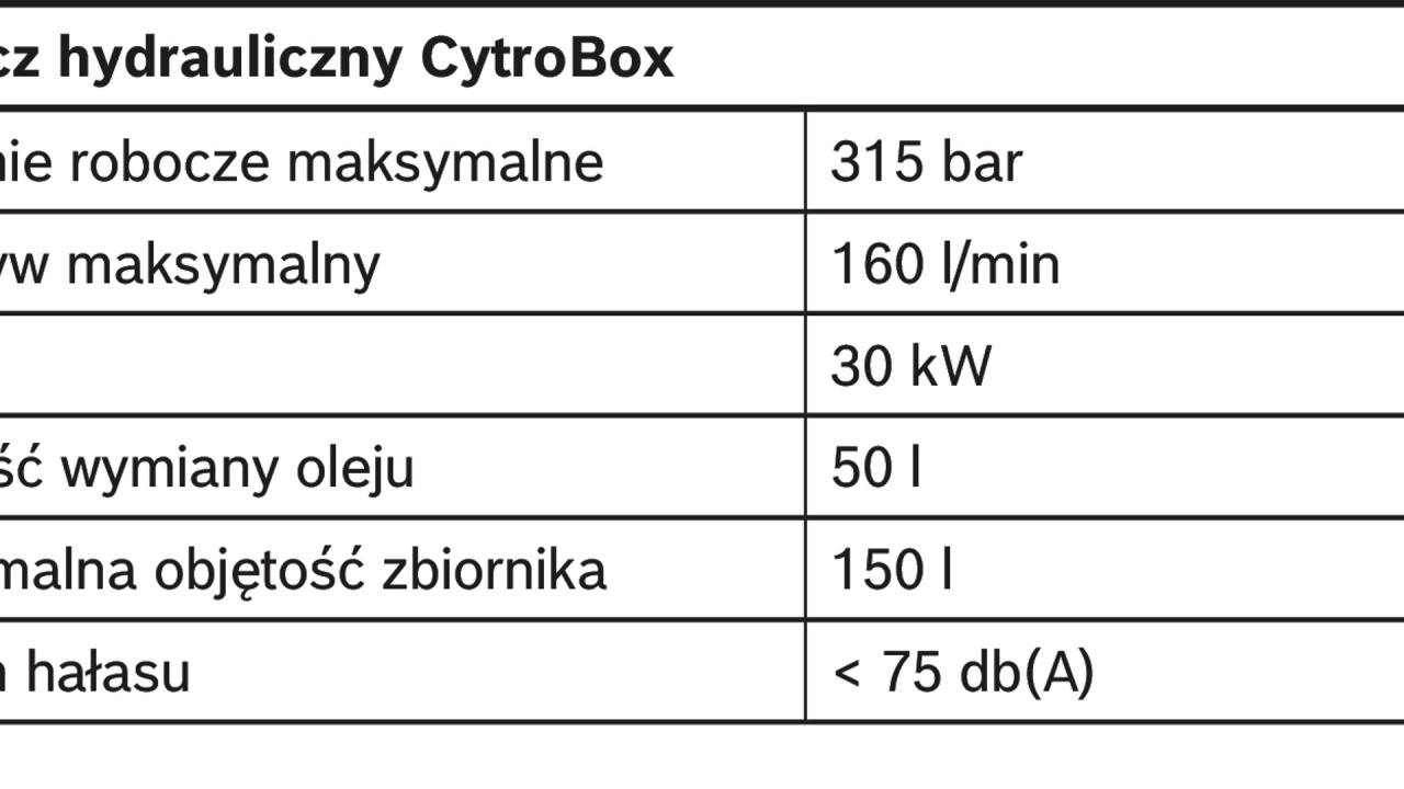Zasilacz hydrauliczny CytroBox | Bosch Rexroth Polska