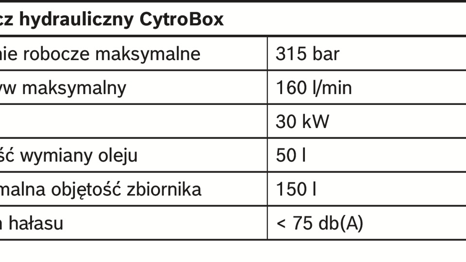 Zasilacz hydrauliczny CytroBox | Bosch Rexroth Polska