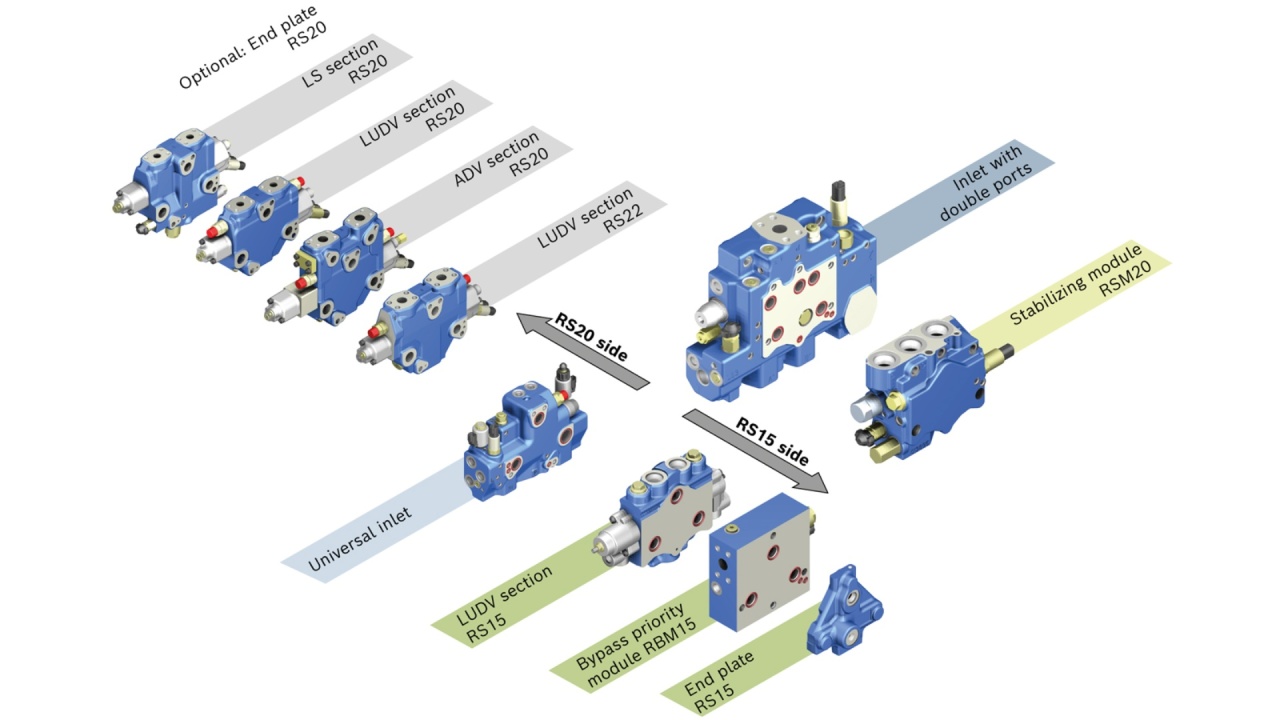 Hyundai drives ahead with Bosch Rexroth | Bosch Rexroth USA