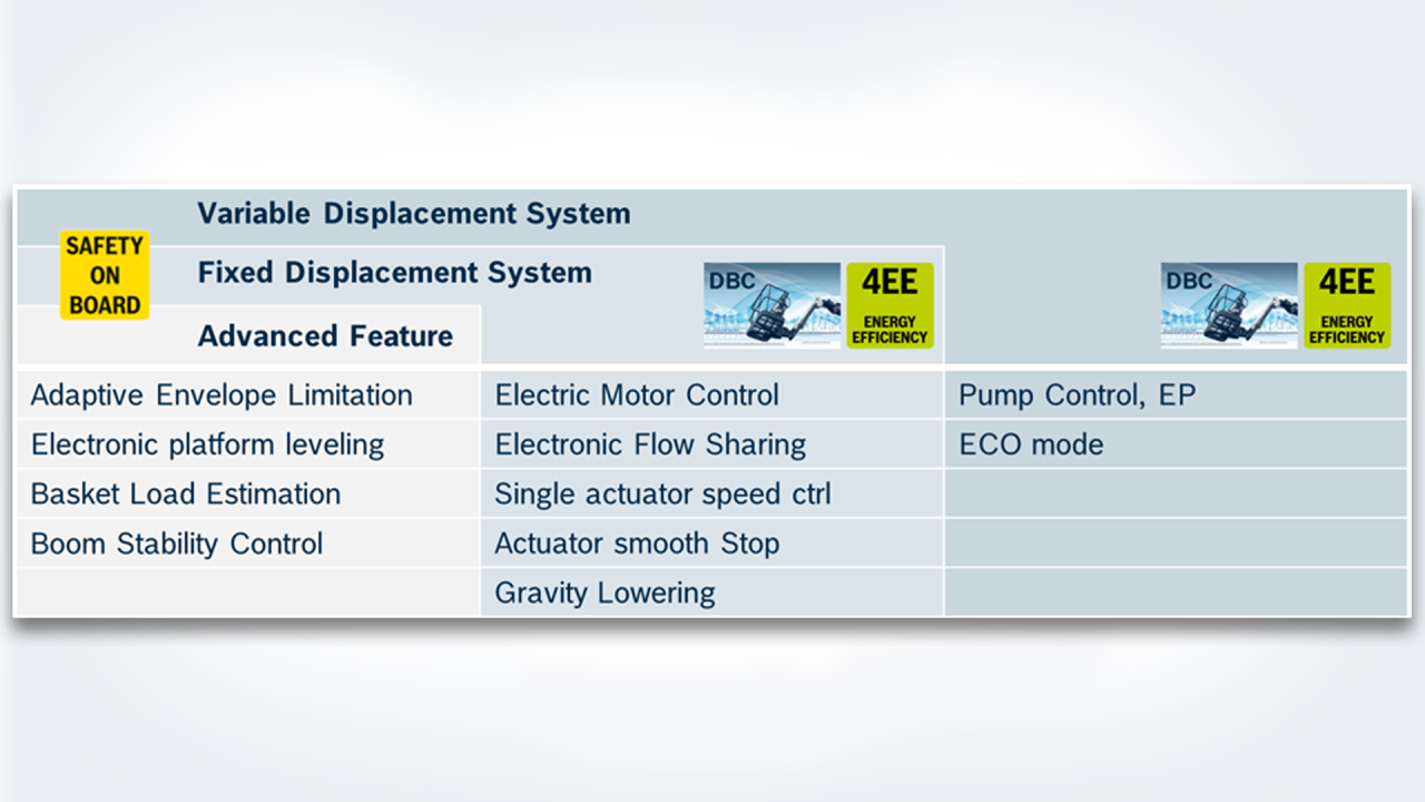 Decentralized Boom Control | Bosch Rexroth USA | Bosch Rexroth USA