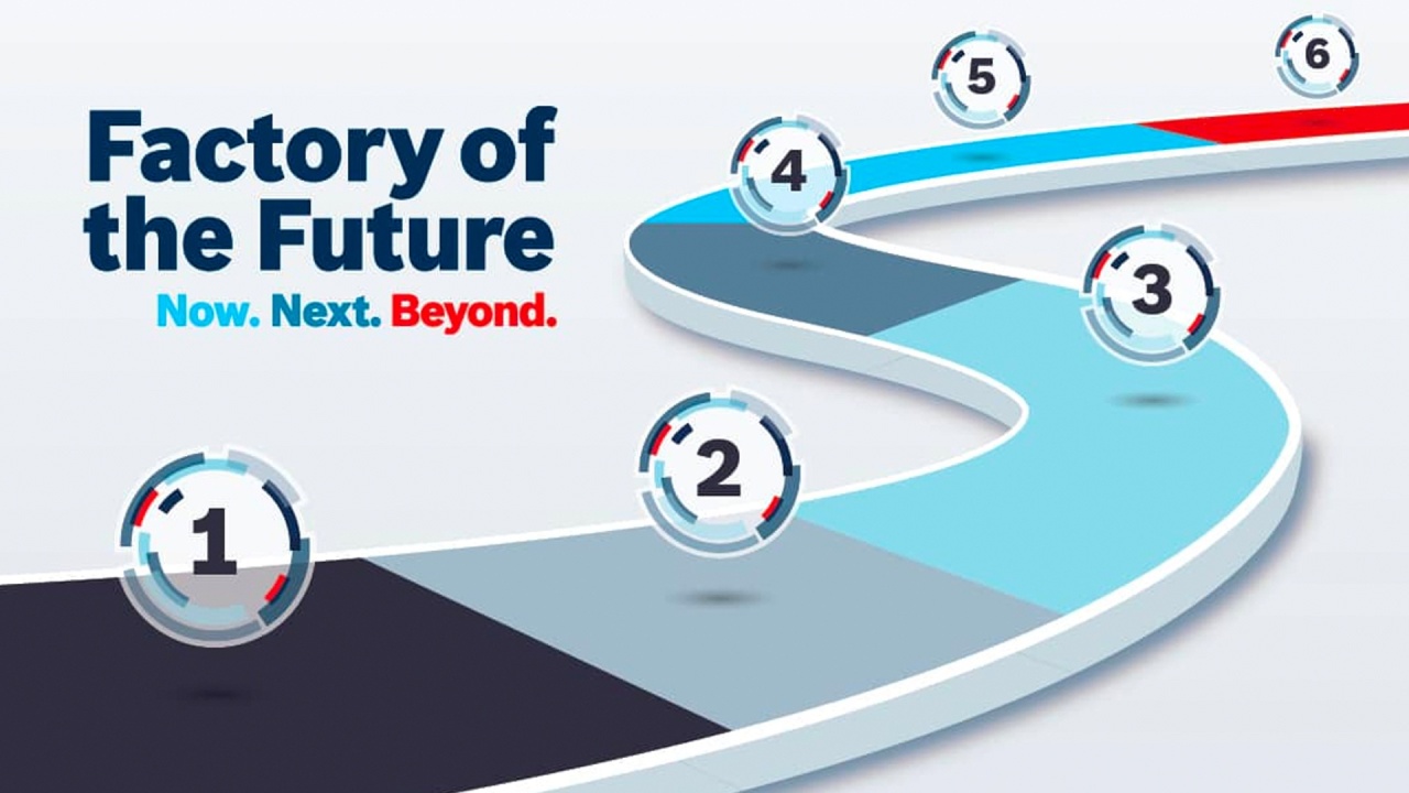 Factory Automation Resources from Bosch Rexroth | Bosch Rexroth USA