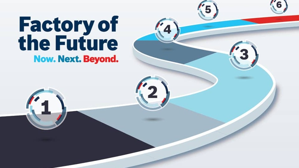 i4.0 Digital Ecosystem | Bosch Rexroth USA