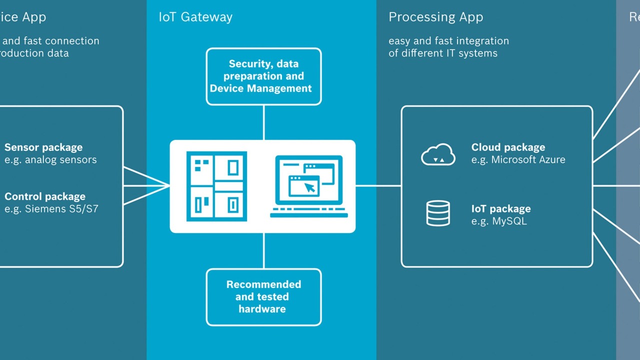 Bosch Rexroth USA | Factory of the Future Showroom | Bosch Rexroth USA