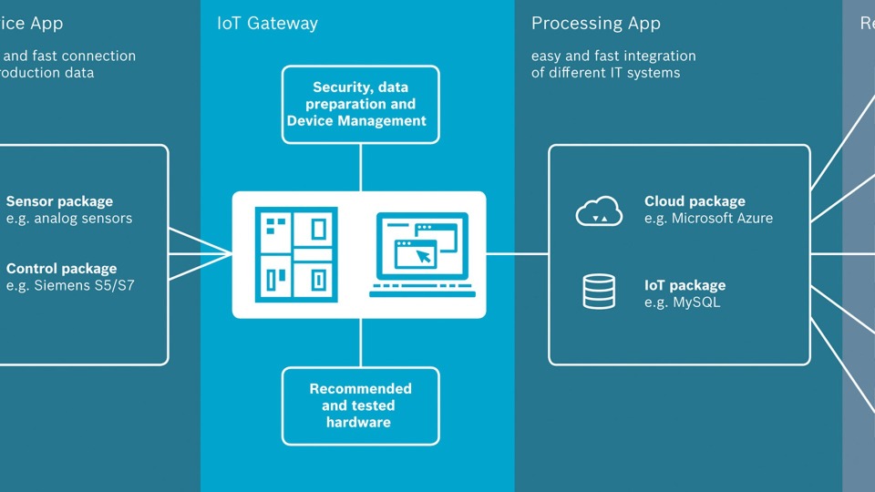 Bosch Rexroth USA | Factory of the Future Showroom | Bosch Rexroth USA