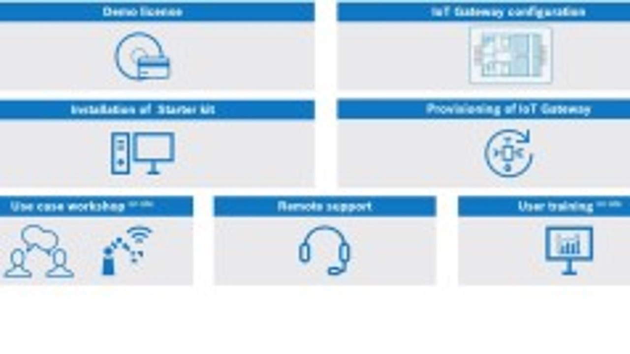 IoT Gateway | Bosch Rexroth USA