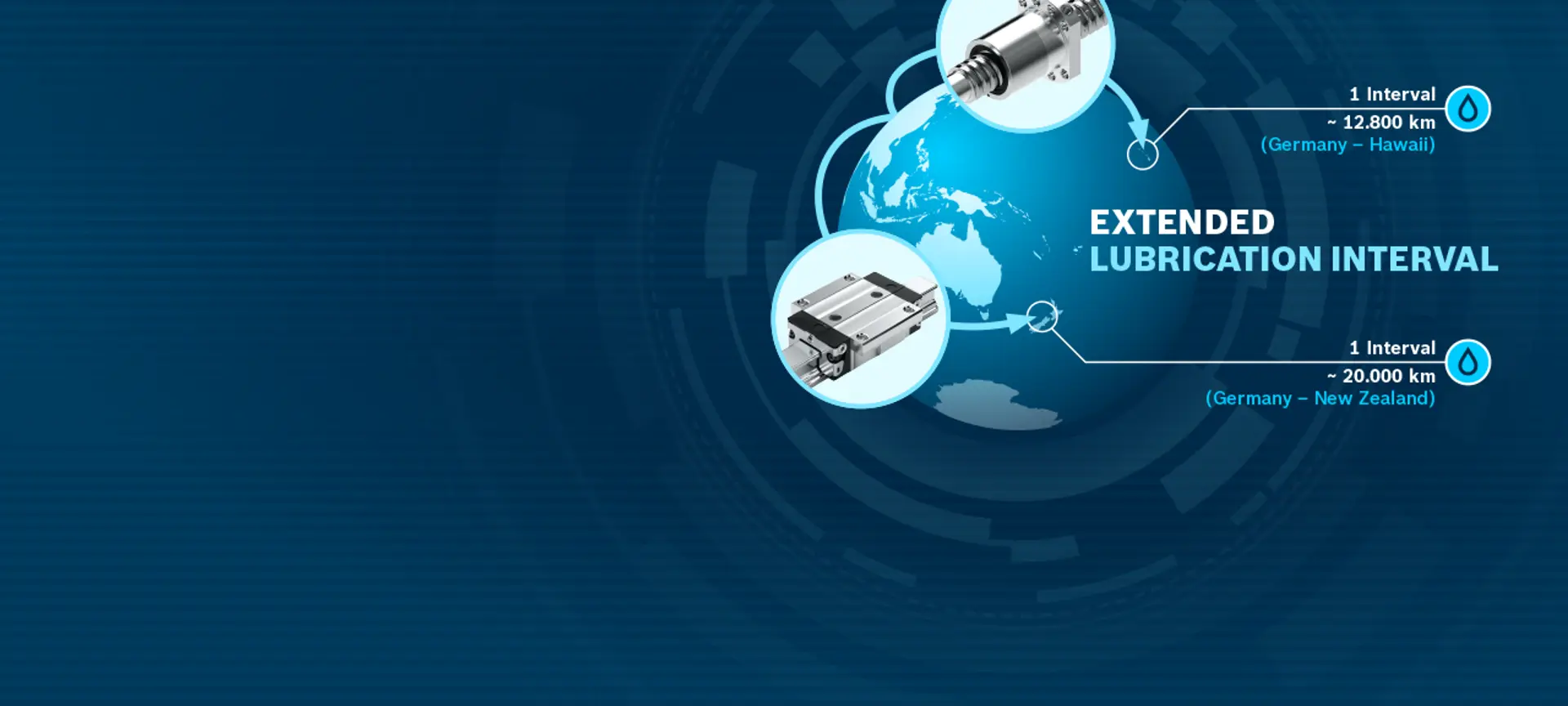 Linear Motion Technology | Bosch Rexroth