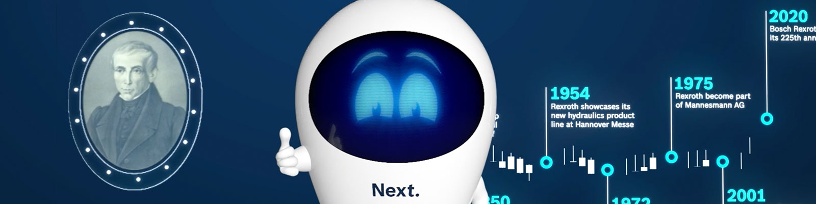 225 years of Rexroth | Bosch Rexroth Global