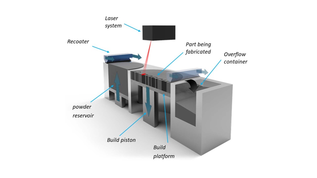 3D Printing Solutions | Bosch Rexroth Global