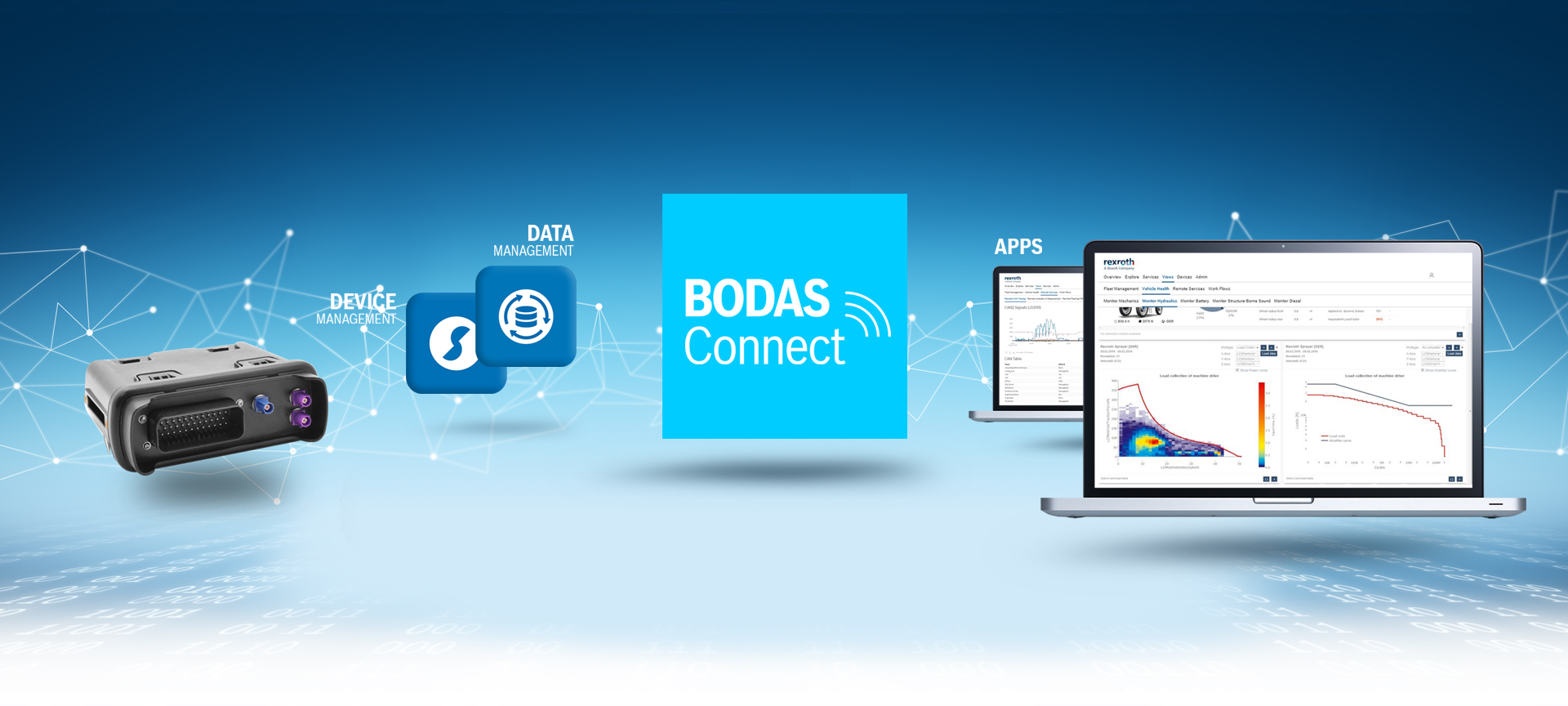 Off-highway dashboards: Provide telematics data efficiently and in a ...
