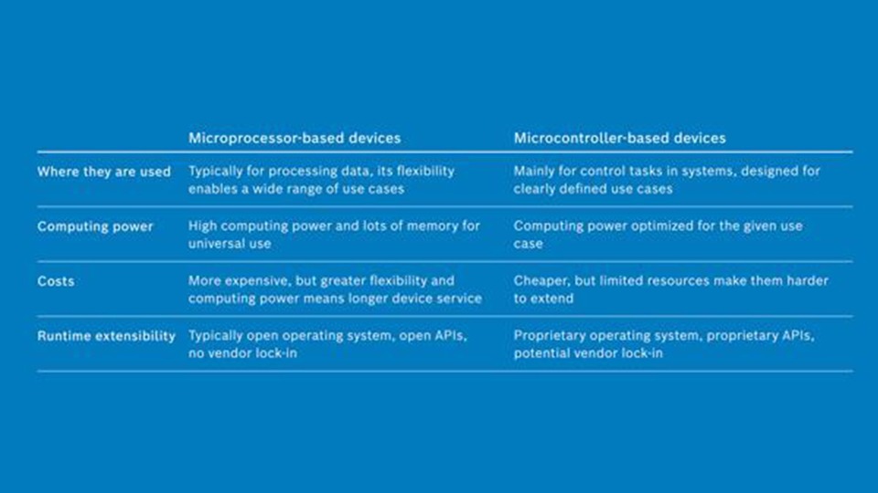 OTA（Over-the-Air）アップデート：正しいテレマティクス機器で未来を築く | ボッシュ レックスロス | Bosch Rexroth 日本