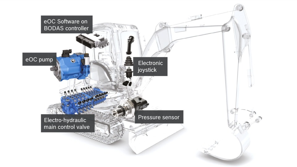 Sampierana moves ahead with Rexroth eOC: electronically controlled ...