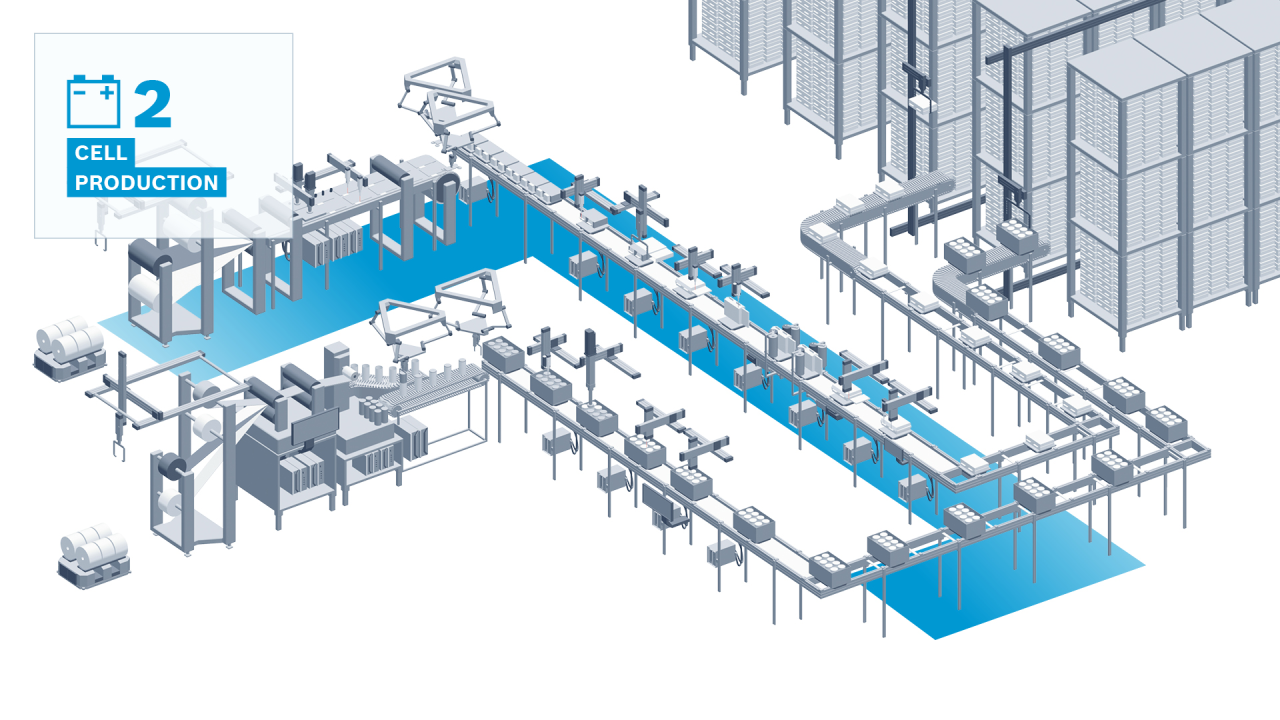 Battery production of the future | Bosch Rexroth Thailand