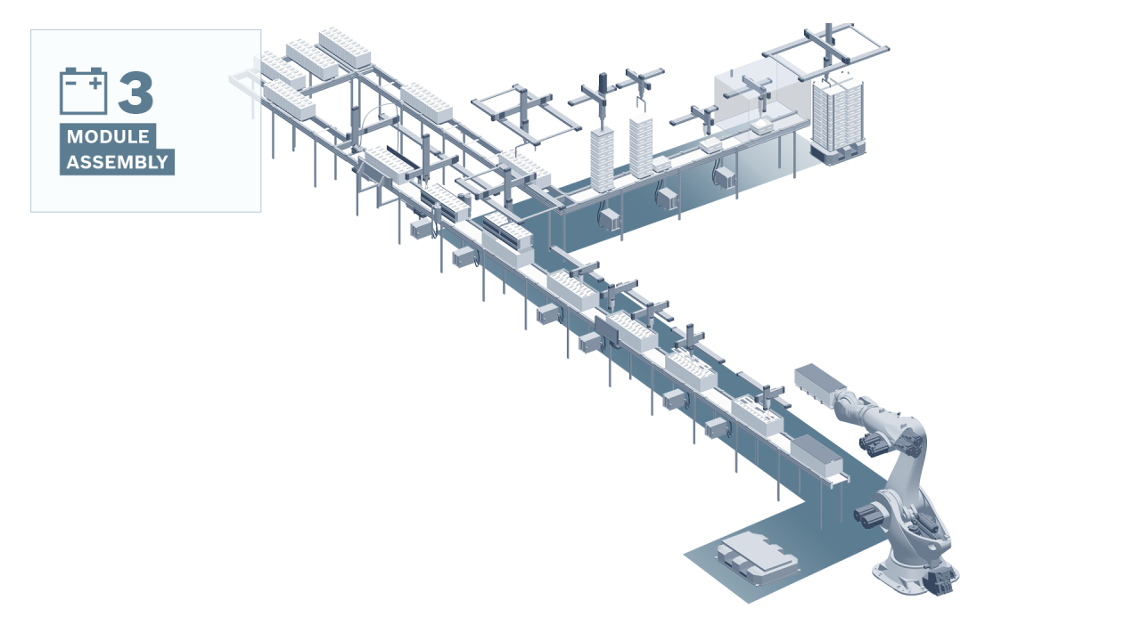 Battery production of the future | Bosch Rexroth Germany