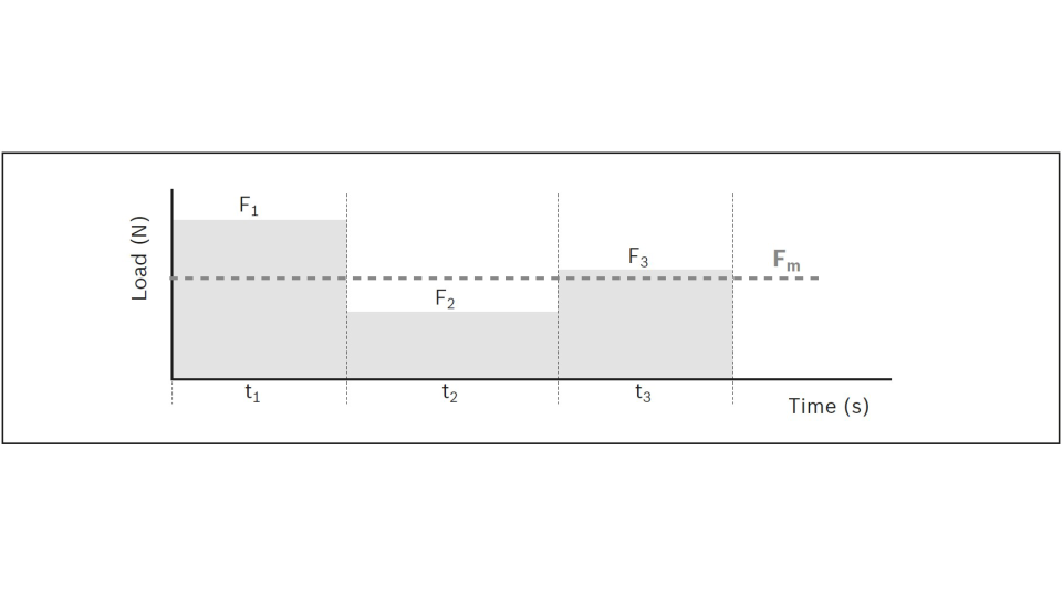 electro mechanical cylinders | Bosch Rexroth Great Britain