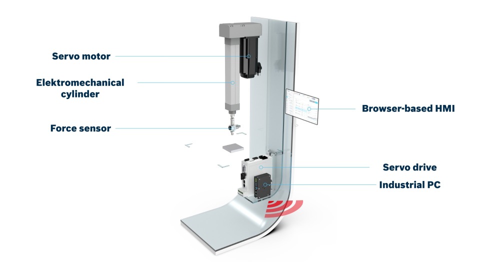 smart mechatronic solutions | Bosch Rexroth Great Britain