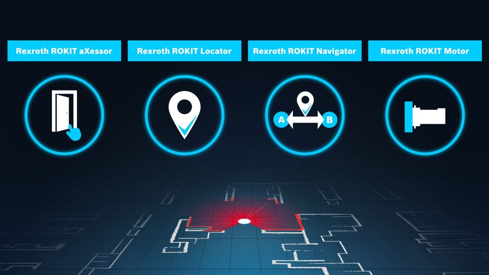 robotics kit Locator | Bosch Rexroth Schweiz