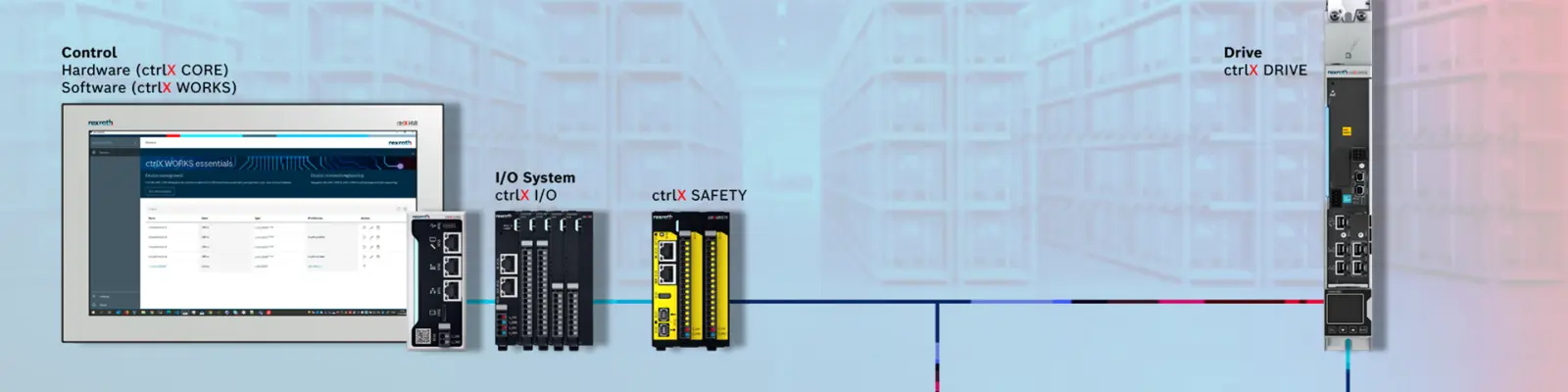 ctrlX AUTOMATION connects machine control, IT and IoT | Bosch Rexroth ...