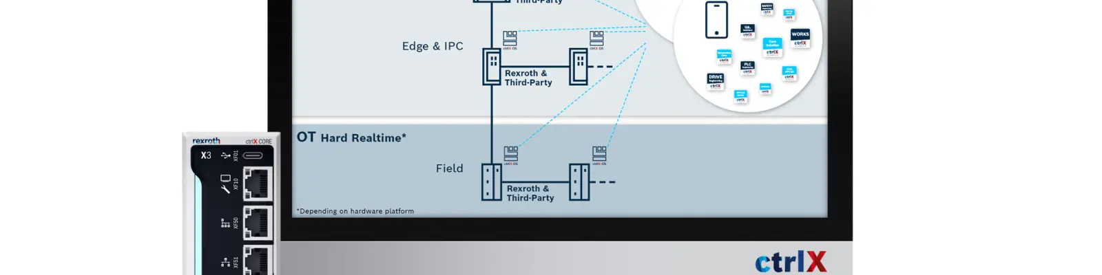 Bosch Rexroth mit ctrlX AUTOMATION auf der SPS 2022 | Bosch Rexroth ...