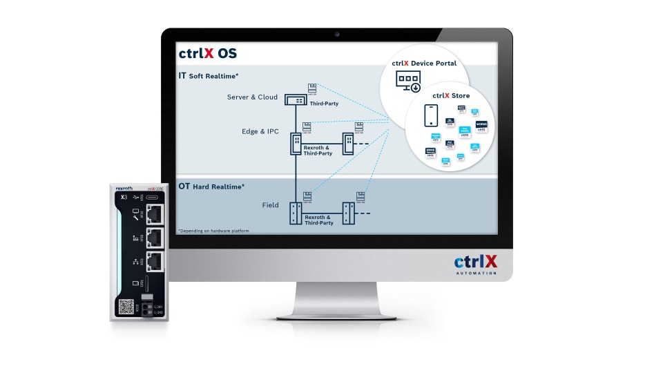 Bosch Rexroth mit ctrlX AUTOMATION auf der SPS 2022 | Bosch Rexroth Deutschland