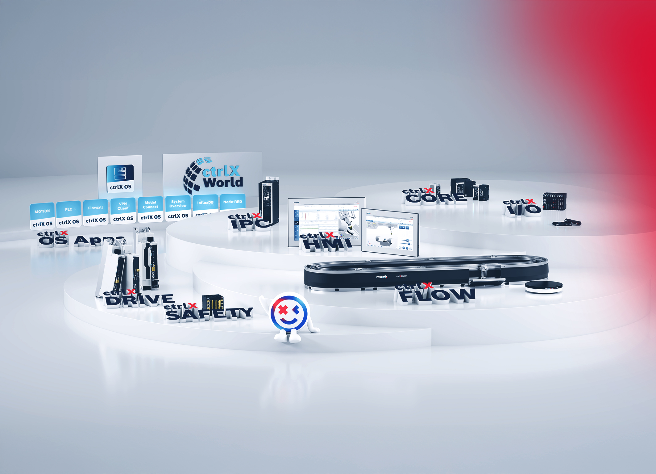 ctrlX AUTOMATION | Bosch Rexroth Austria