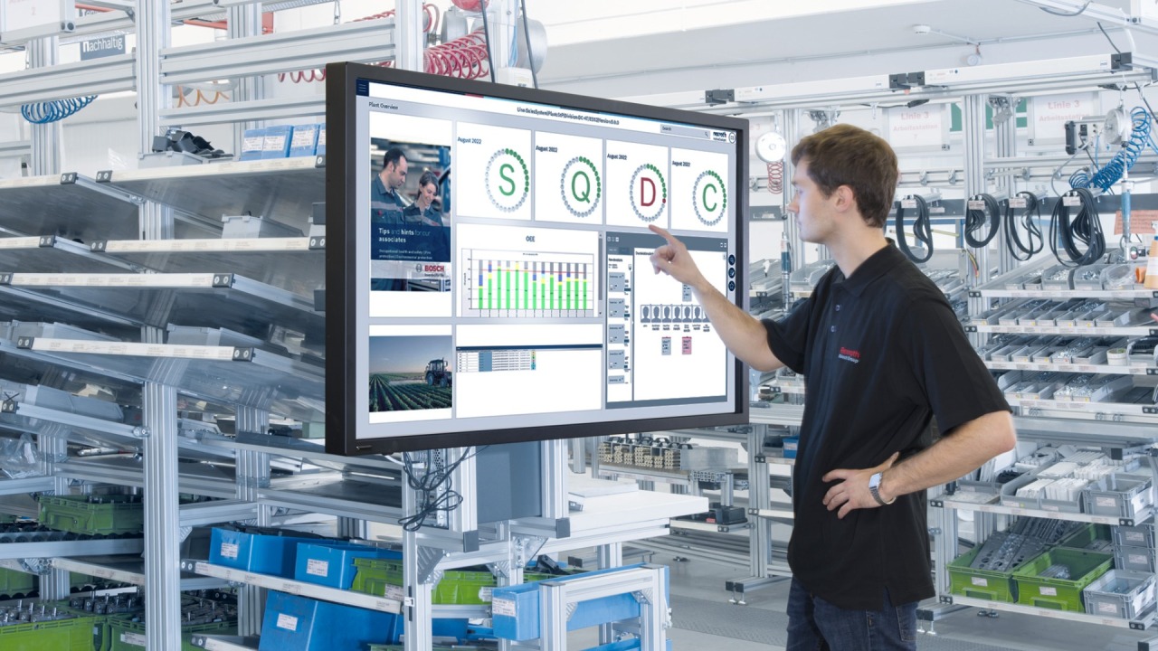 ActiveCockpit | Bosch Rexroth România