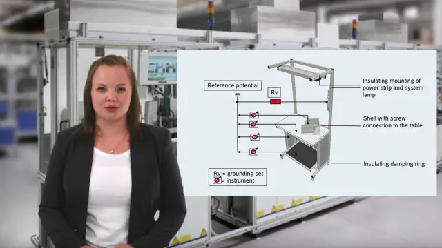 Assembly Technology | Bosch Rexroth India