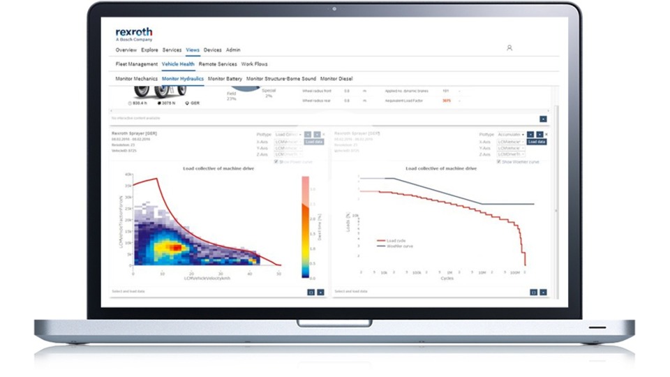 Bosch Rexroth AG - Unidad de control telemático (TCU) y servicios IoT ...